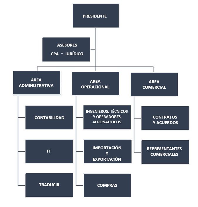 Quienes Somos – GLC US